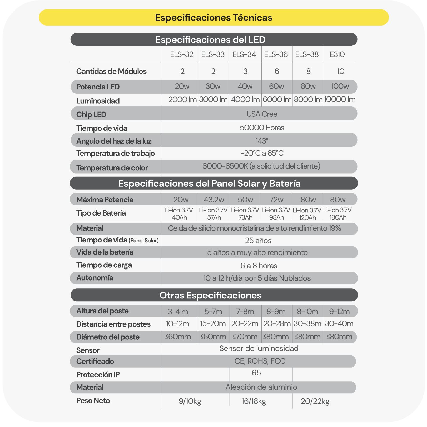 Luminaria Solar “ALL-IN-ONE” - Tecun - Beyond Ideas